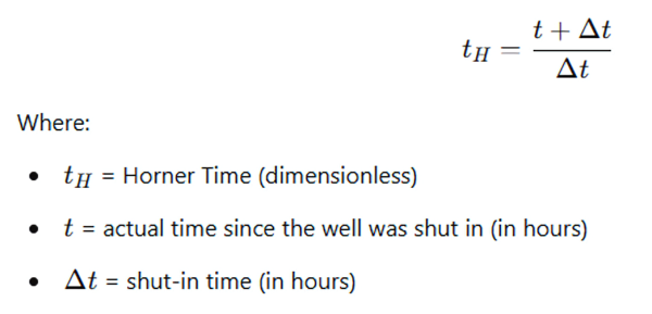 What is Horner Time? - Learn Well Control